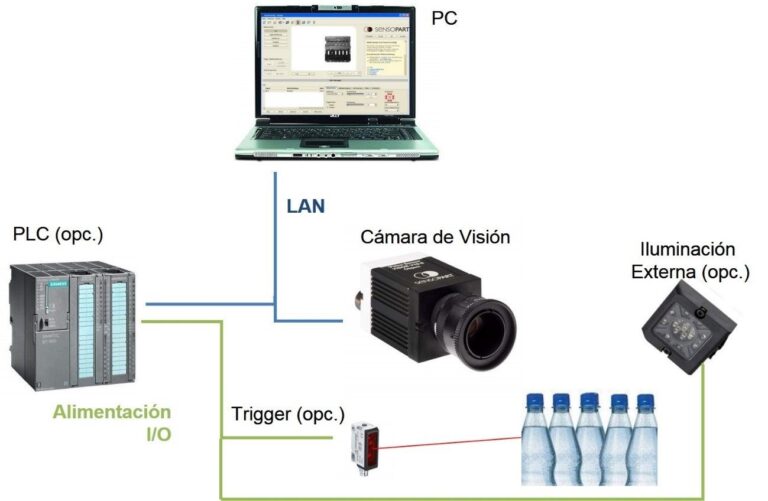 Qué es un Sistema de Visión y ejemplos Qué es un Sistema de Visión y ejemplos